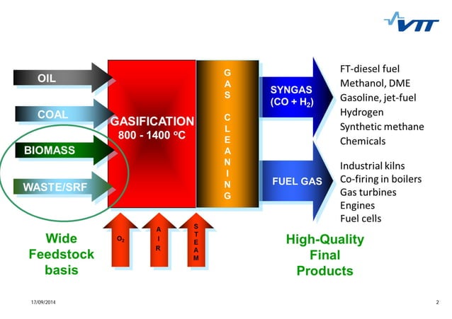 Biomass gasification overview | PDF | Power and Energy Industry | Industries