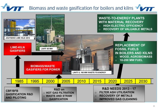Biomass gasification overview | PDF | Power and Energy Industry | Industries