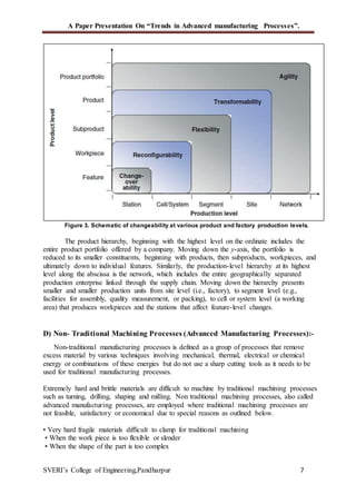 Trends in Advanced Manufacturing | DOCX