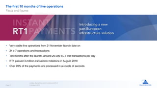 RT1: a pan-European real-time payment system | PPTX