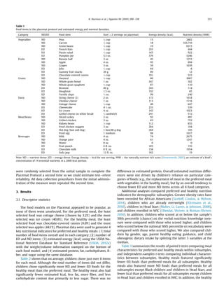PlacematProtocolvalidation | PDF