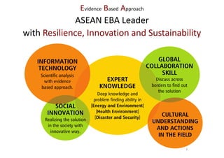 Big Data innovation in Japan’s energy industry - EBA Fieldwork 2015 | PPT