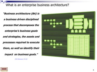 Business Architecture Explained | PPTX