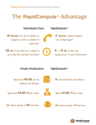 RapidCompute - Company Profile | PDF