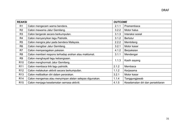 PENTAKSIRAN ALTERNATIF SEKOLAH RENDAH EBAI 2024 (DRAF).pdf