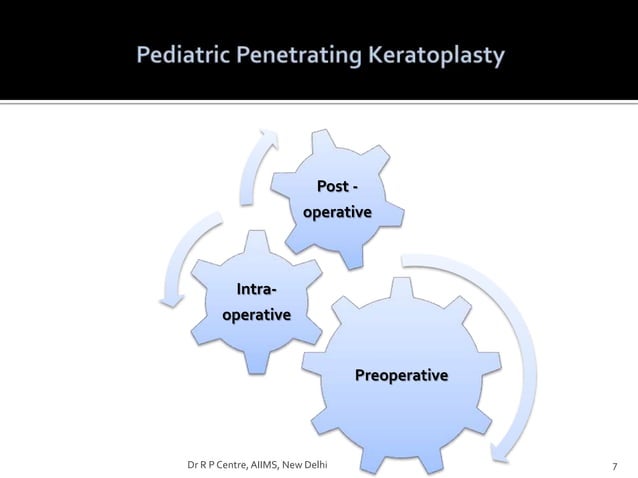 Pediatric Penetrating Keratoplasty | PPT