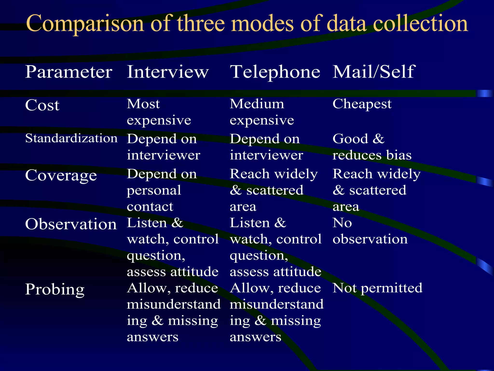 Questionnaire Designing | PPT