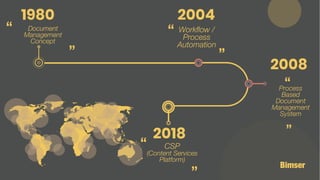 Process Based Content Management System | PPT