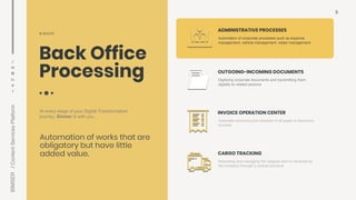 Process Based Content Management System | PPT