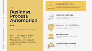 Process Based Content Management System | PPT