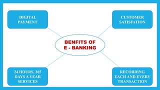 Ebanking | PPTX