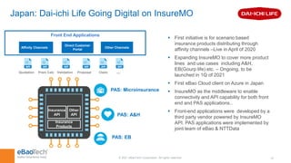 eBaoTech - InsurTech Innovation Award 2022 | PPTX