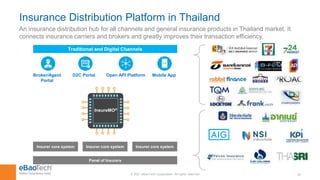 eBaoTech - InsurTech Innovation Award 2022 | PPTX