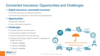 eBaoTech - InsurTech Innovation Award 2022 | PPTX