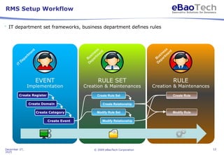 eBaoTech LifeSystem-Insurance System Overview.ppt