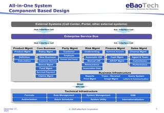 eBaoTech LifeSystem-Insurance System Overview.ppt