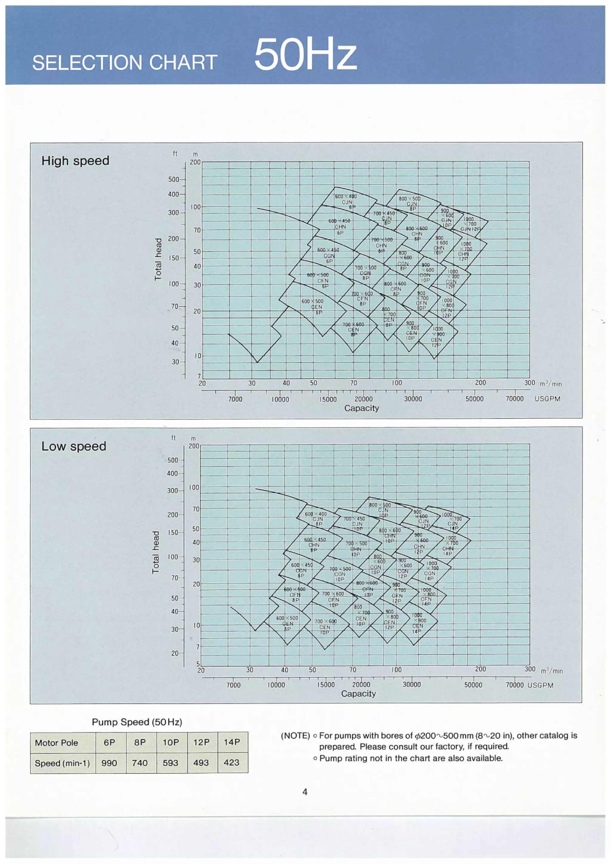 EBARA รุ่น CN .pdf