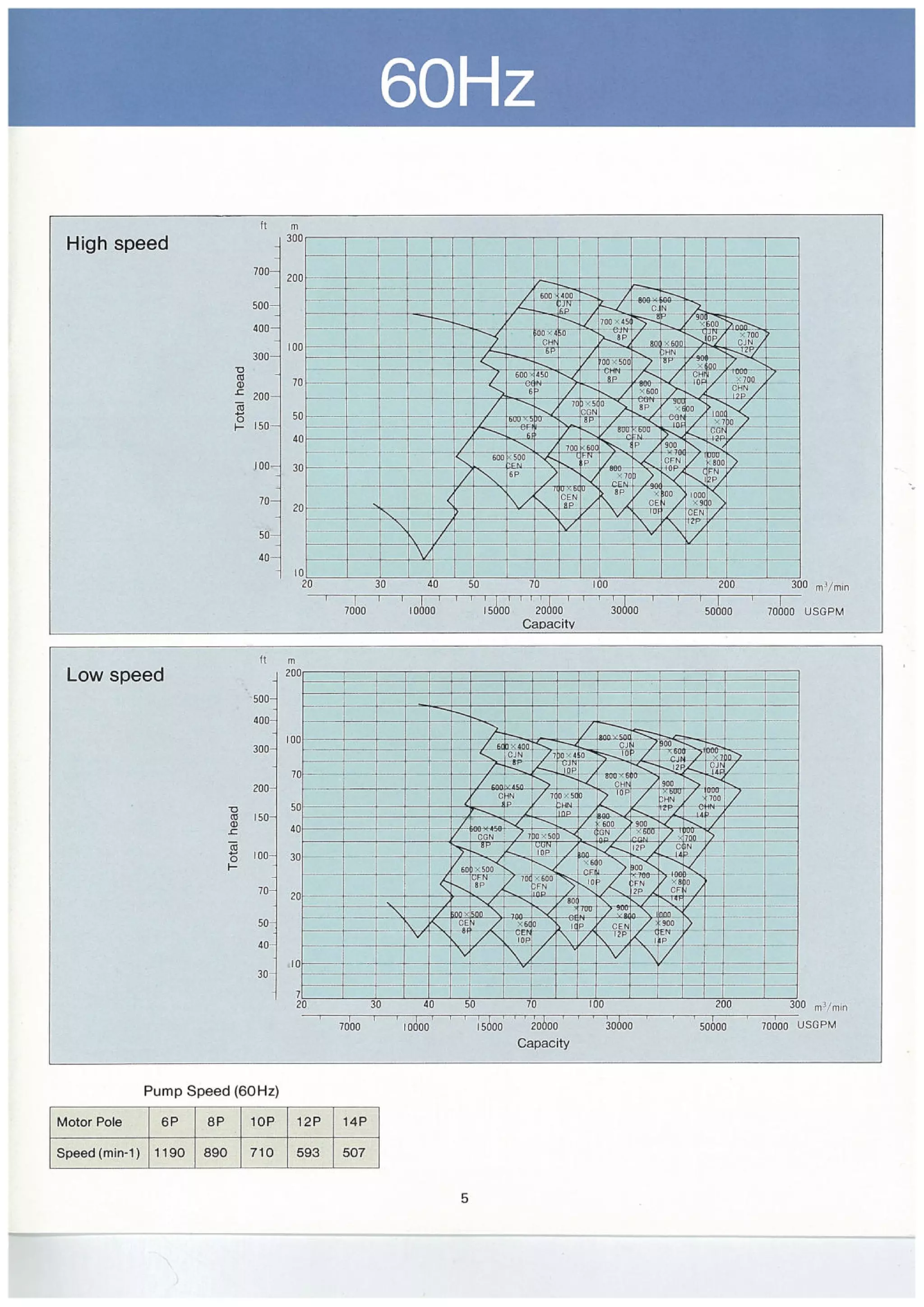 EBARA รุ่น CN .pdf
