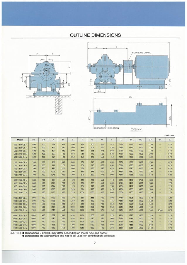 EBARA รุ่น CN .pdf