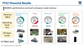 Ebara corporation introduction. looking ahead, going beyond expectation ...