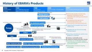 Ebara corporation introduction. looking ahead, going beyond expectation ...