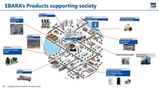 Ebara corporation introduction. looking ahead, going beyond expectation ...