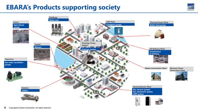 Ebara corporation introduction. looking ahead, going beyond expectation ...