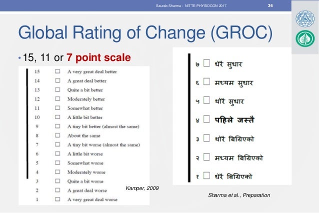 Assessment and management of complex pain conditions