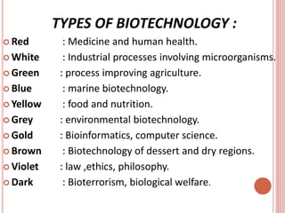 BIOTECHNOLOGY | PPTX