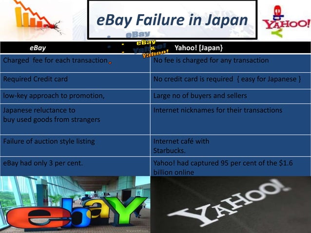 Ebay | PPT