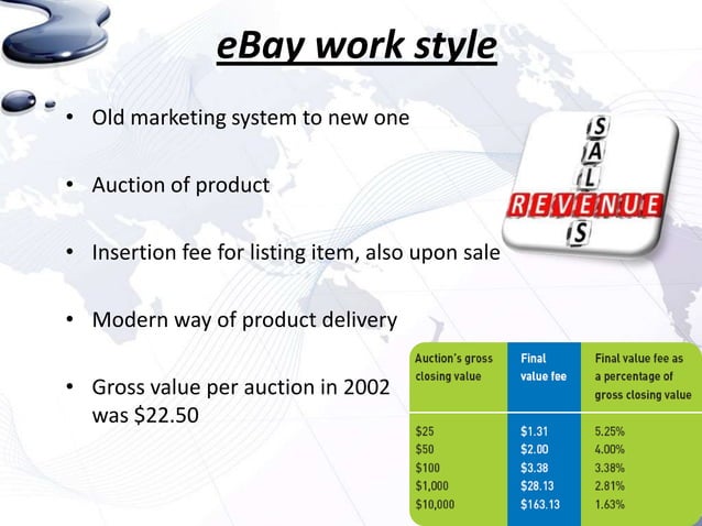 Ebay | PPT