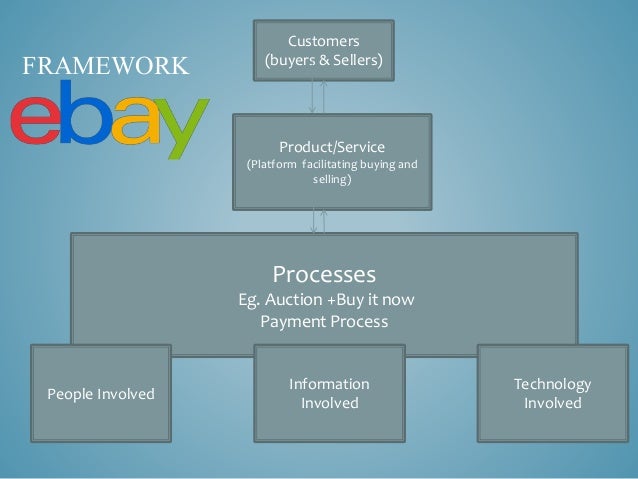 Ebay business process