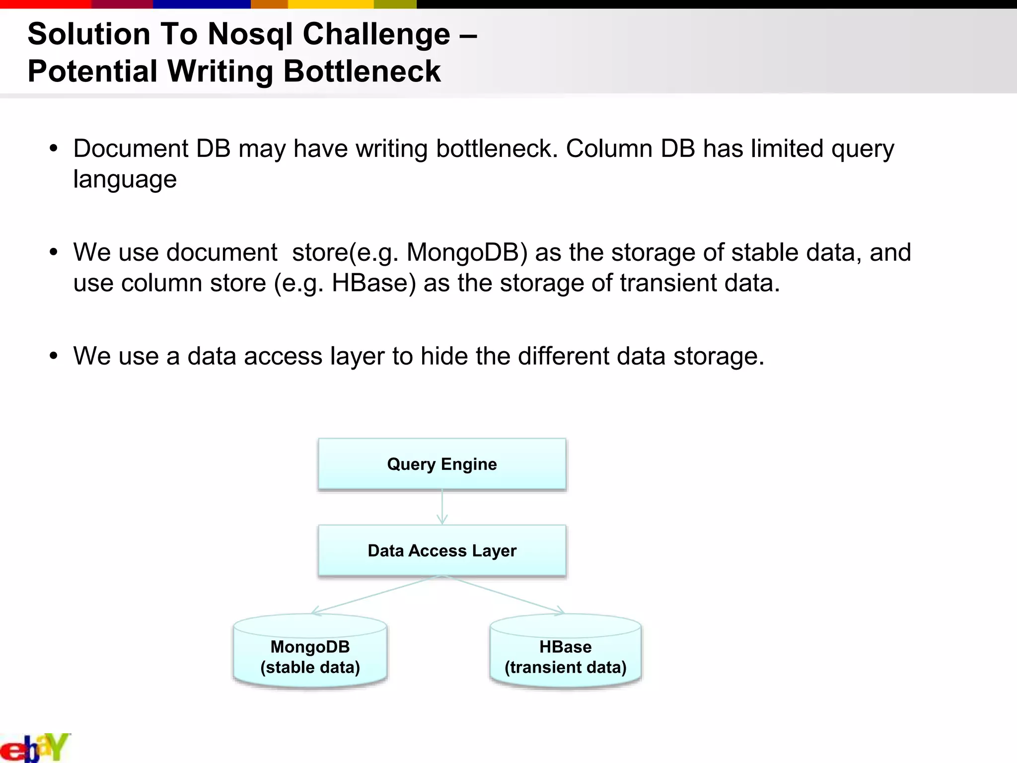 eBay Cloud CMS based on NOSQL | PPT