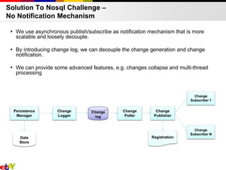 eBay Cloud CMS based on NOSQL | PPTX