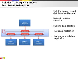 eBay Cloud CMS based on NOSQL | PPT