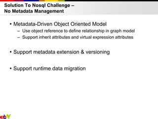 eBay Cloud CMS based on NOSQL | PPT