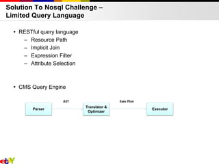 eBay Cloud CMS based on NOSQL | PPT