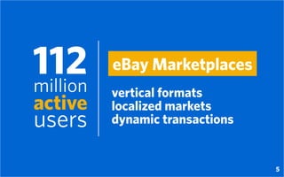 eBay Mobile Strategy Overview | PPT