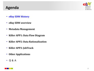 eBay EDW元数据管理及应用 | PPT