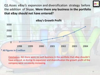 Ebay -Strategy management | PPTX