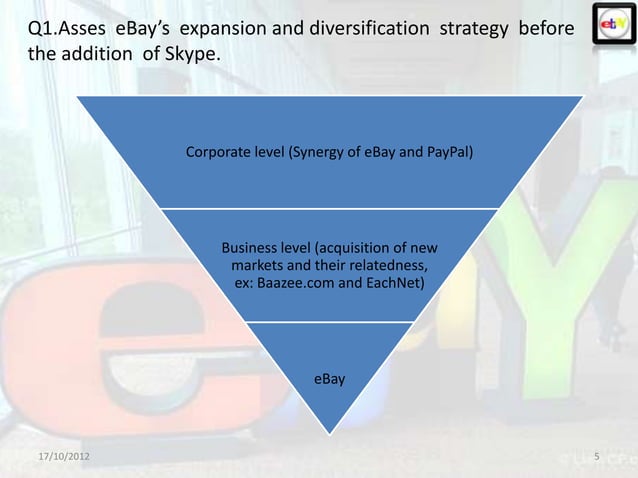 Ebay -Strategy management | PPTX