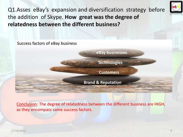 Ebay -Strategy management | PPTX