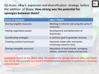 Ebay -Strategy management | PPTX