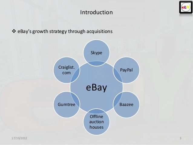 Ebay -Strategy management