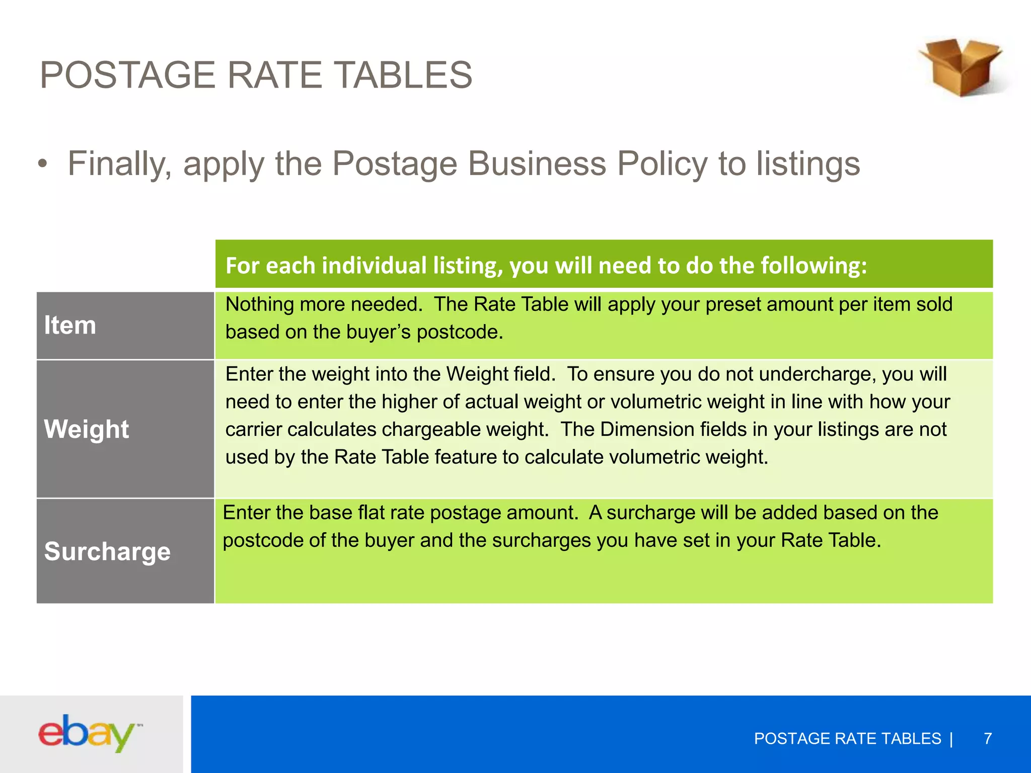 eBay Postage Rate Tables | PPTX