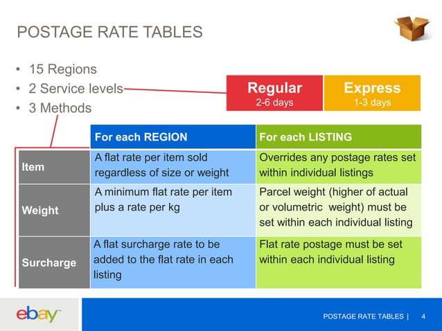 eBay Postage Rate Tables | PPTX
