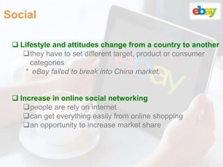 ebay Case Study | PPTX