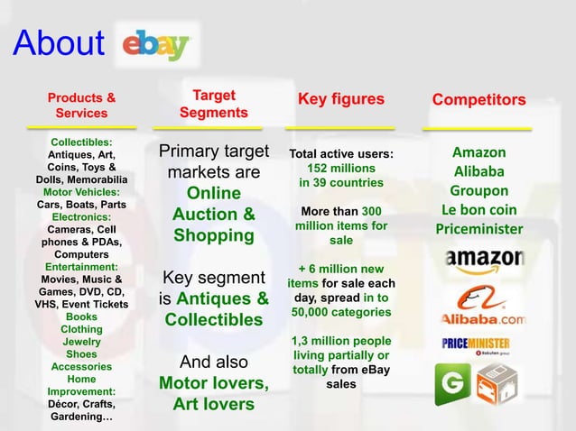 ebay Case Study | PPTX | Internet | Computing