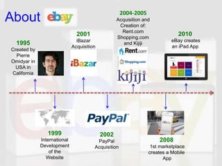 ebay Case Study | PPTX