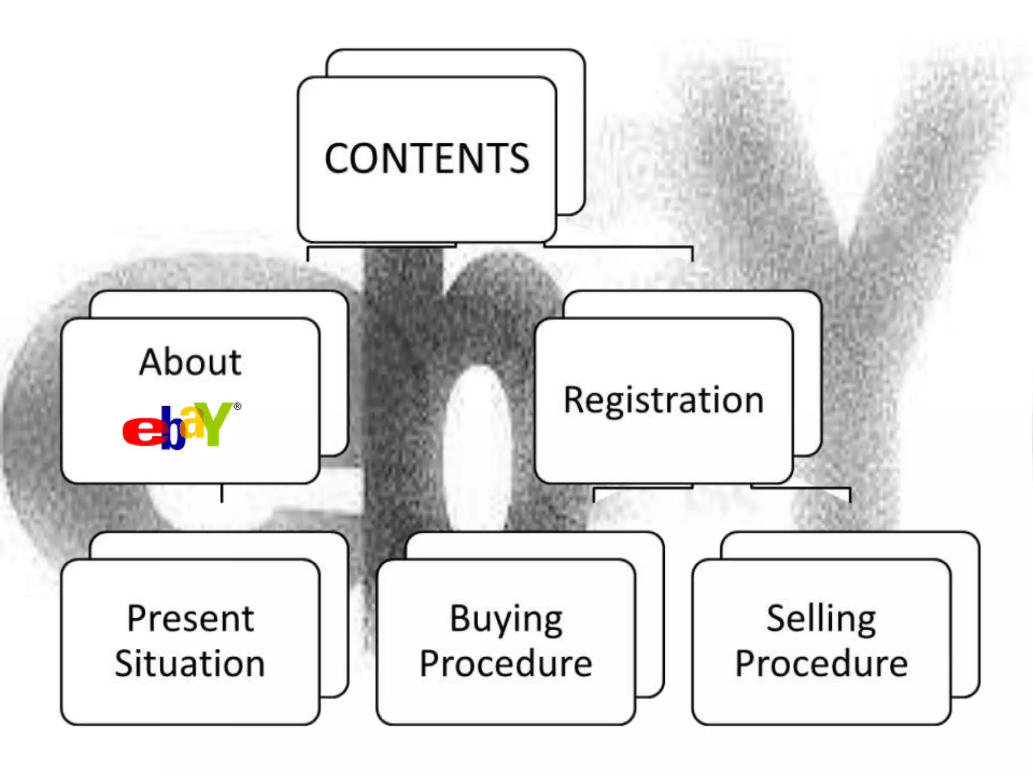Presentation on Business Overview of eBay | PPTX